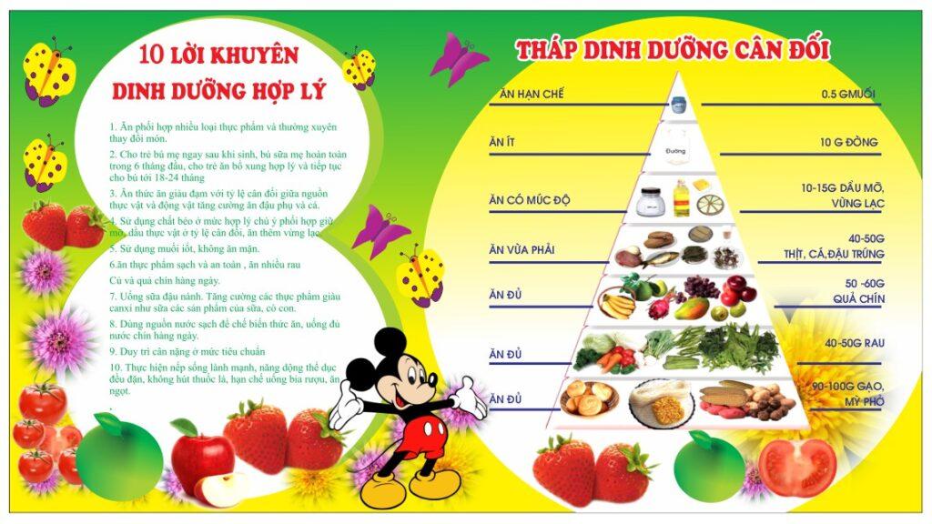 227233 bảng dinh dưỡng mầm non corel 12 - Chia sẻ & cung cấp file thiết kế quảng cáo, đồ họa ...